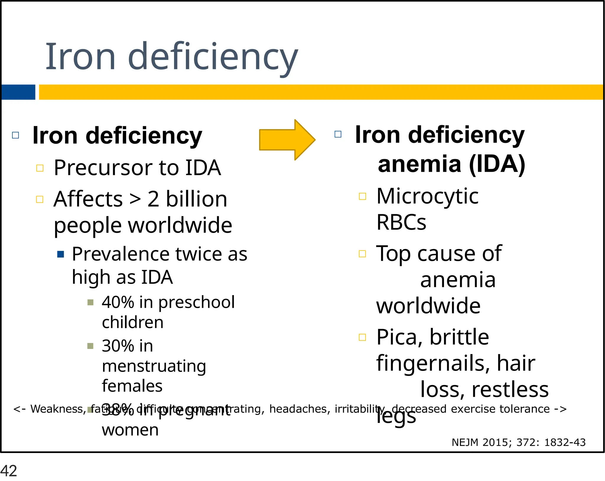 APPROACH TO IRON DEFICIENCY ANEMIA...... | PPTX