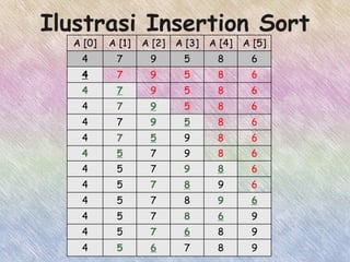 Algoritma dan Pemrograman Cp. 6 Sorting (ralat).ppt