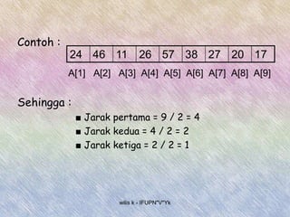 Algoritma dan Pemrograman Cp. 6 Sorting (ralat).ppt