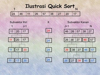 Algoritma dan Pemrograman Cp. 6 Sorting (ralat).ppt