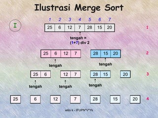 Algoritma dan Pemrograman Cp. 6 Sorting (ralat).ppt