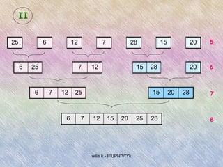 Algoritma dan Pemrograman Cp. 6 Sorting (ralat).ppt