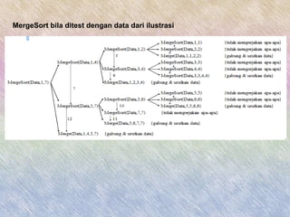 Algoritma dan Pemrograman Cp. 6 Sorting (ralat).ppt