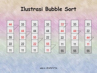 Algoritma dan Pemrograman Cp. 6 Sorting (ralat).ppt