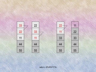 Algoritma dan Pemrograman Cp. 6 Sorting (ralat).ppt