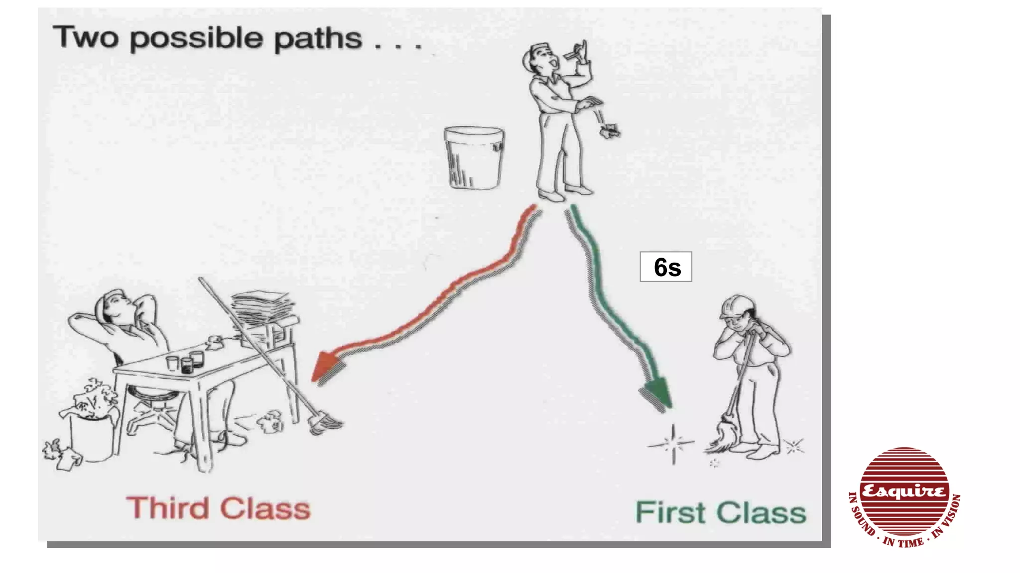 6s overview in production floor | PDF