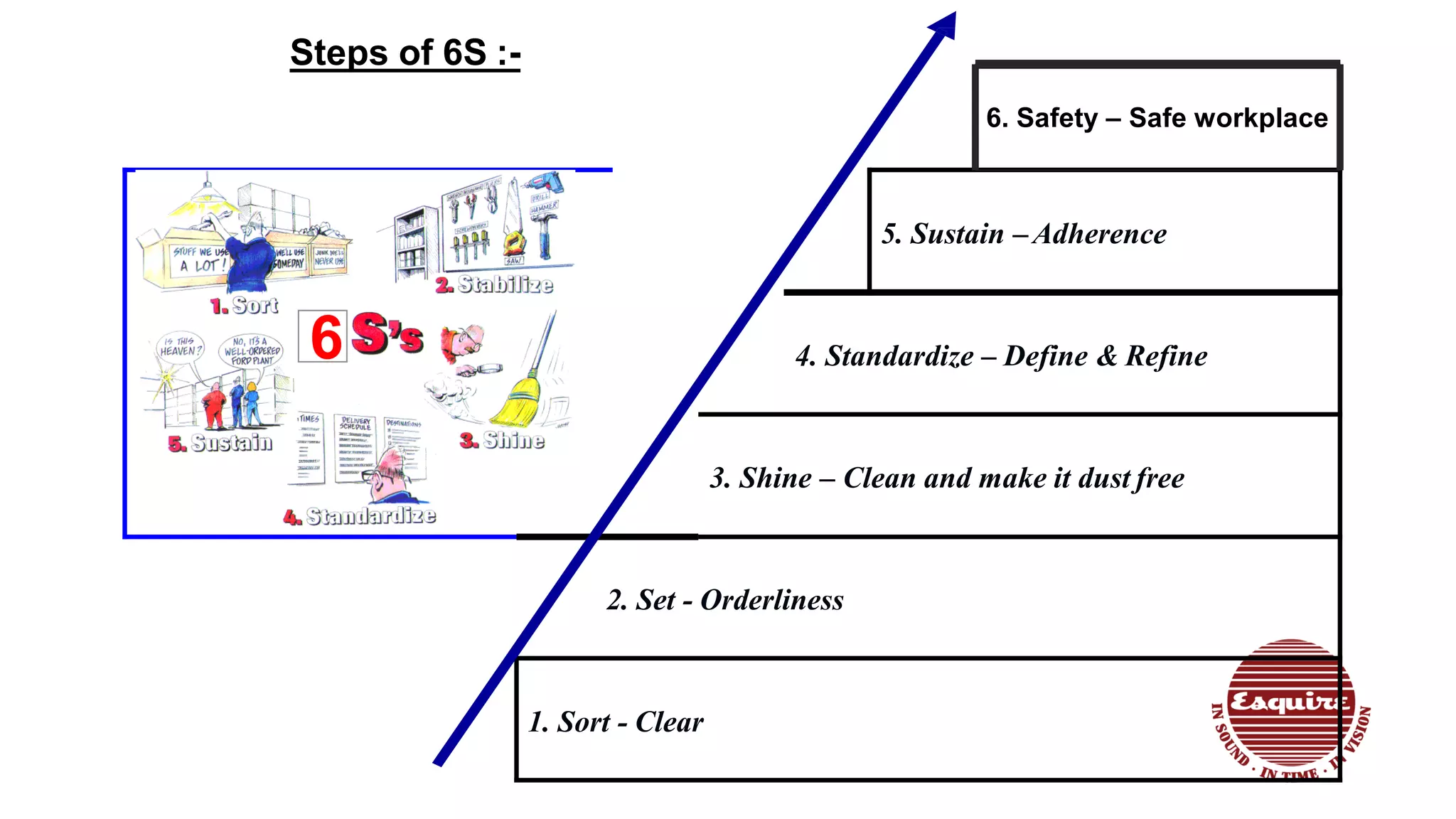 6s overview in production floor | PDF
