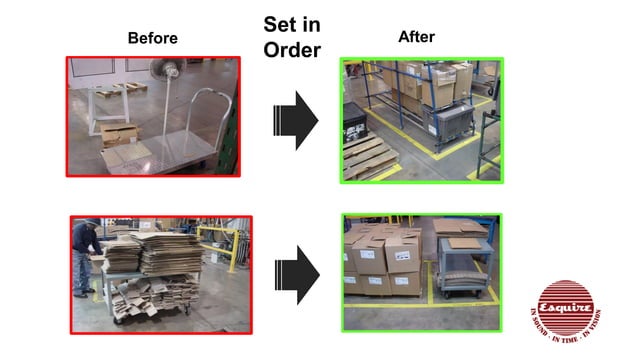 6s overview in production floor | PDF