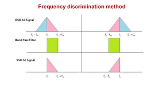 6 SSB-SC-Generation.pdf