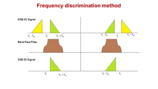 6 SSB-SC-Generation.pdf