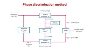 6 SSB-SC-Generation.pdf
