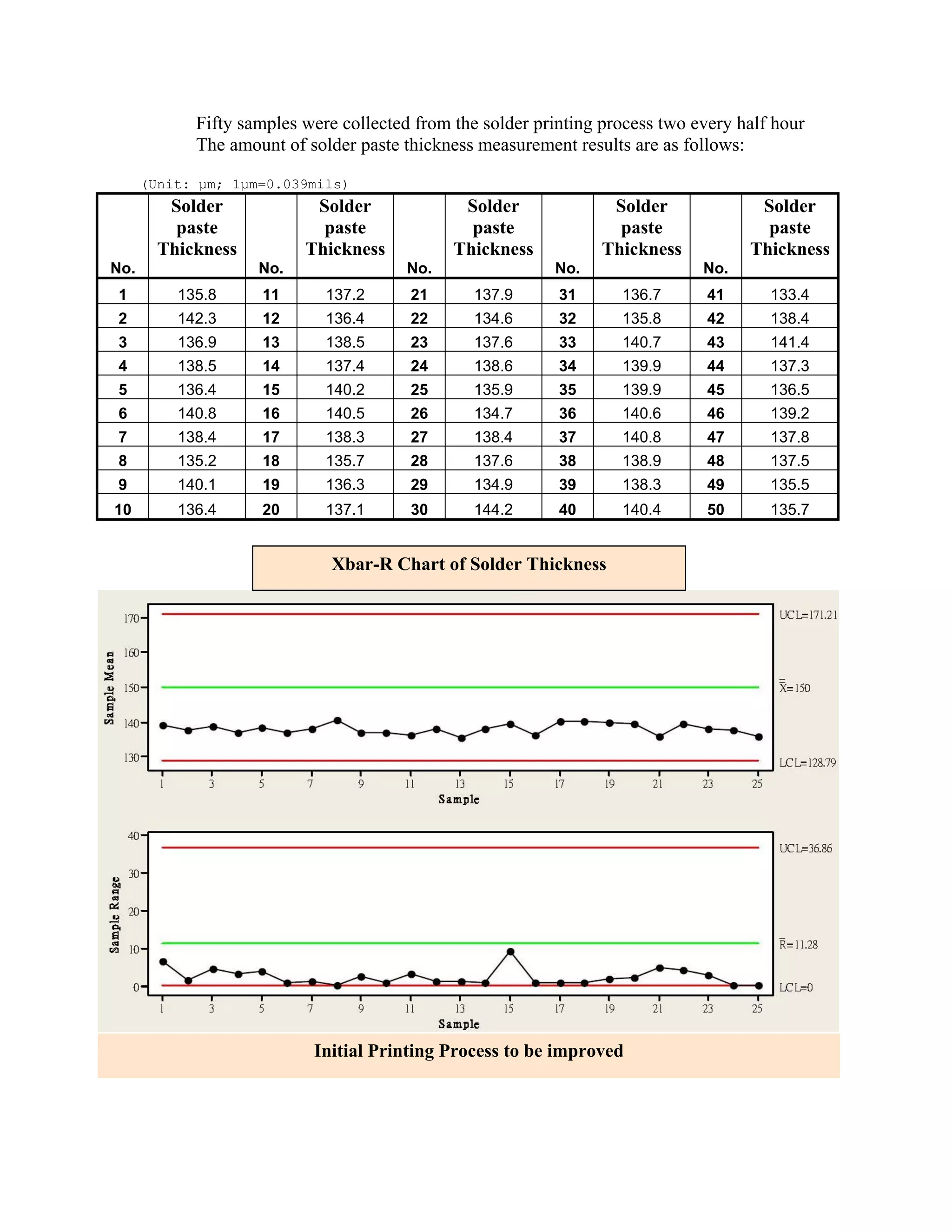 Solder Paste Screen Printing | PDF