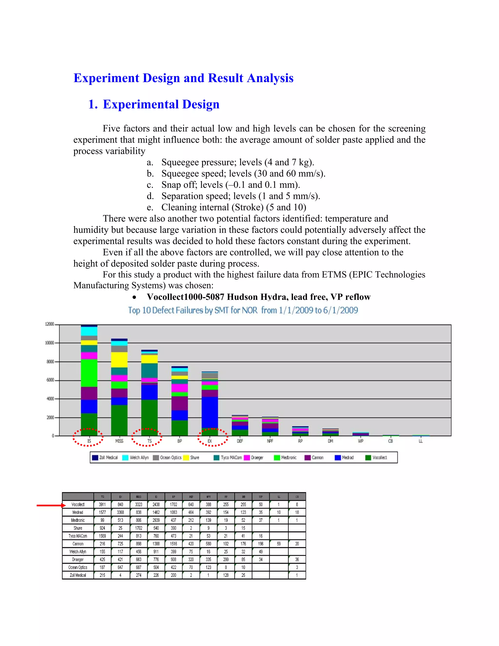 Solder Paste Screen Printing | PDF