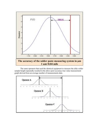Solder Paste Screen Printing | PDF