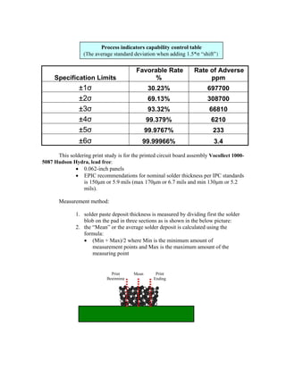 Solder Paste Screen Printing | PDF