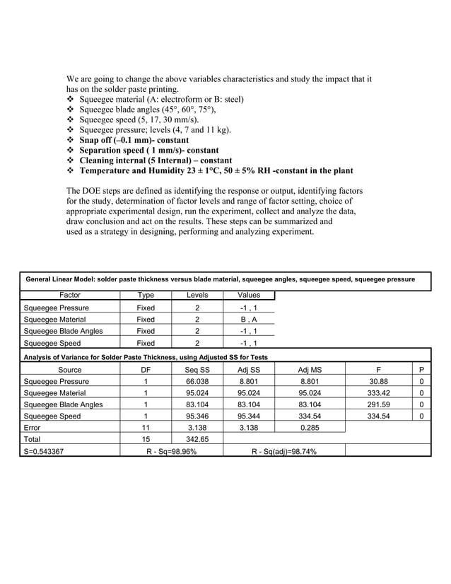 Solder Paste Screen Printing | PDF