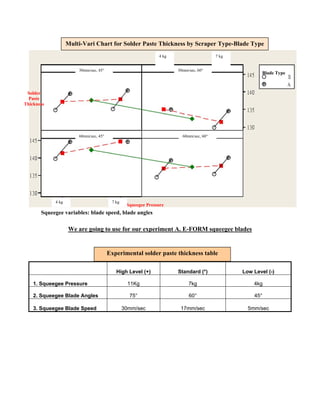 Solder Paste Screen Printing | PDF