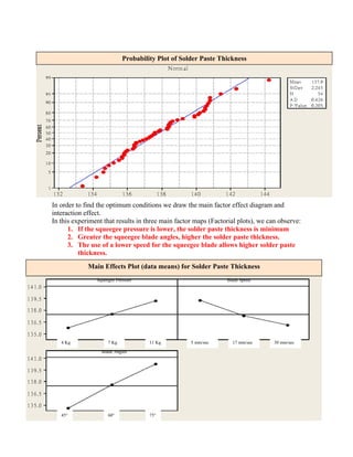 Solder Paste Screen Printing | PDF