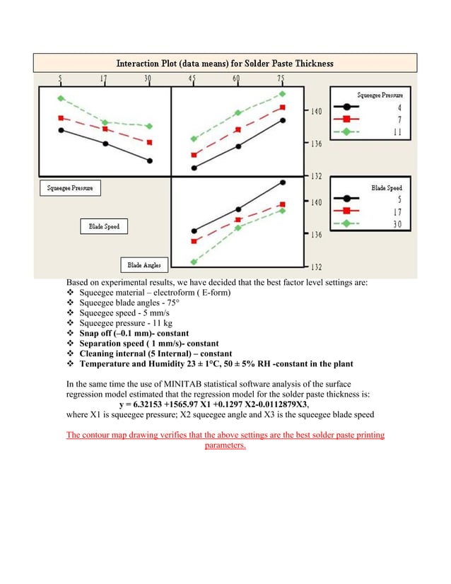 Solder Paste Screen Printing | PDF