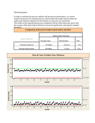 Solder Paste Screen Printing | PDF