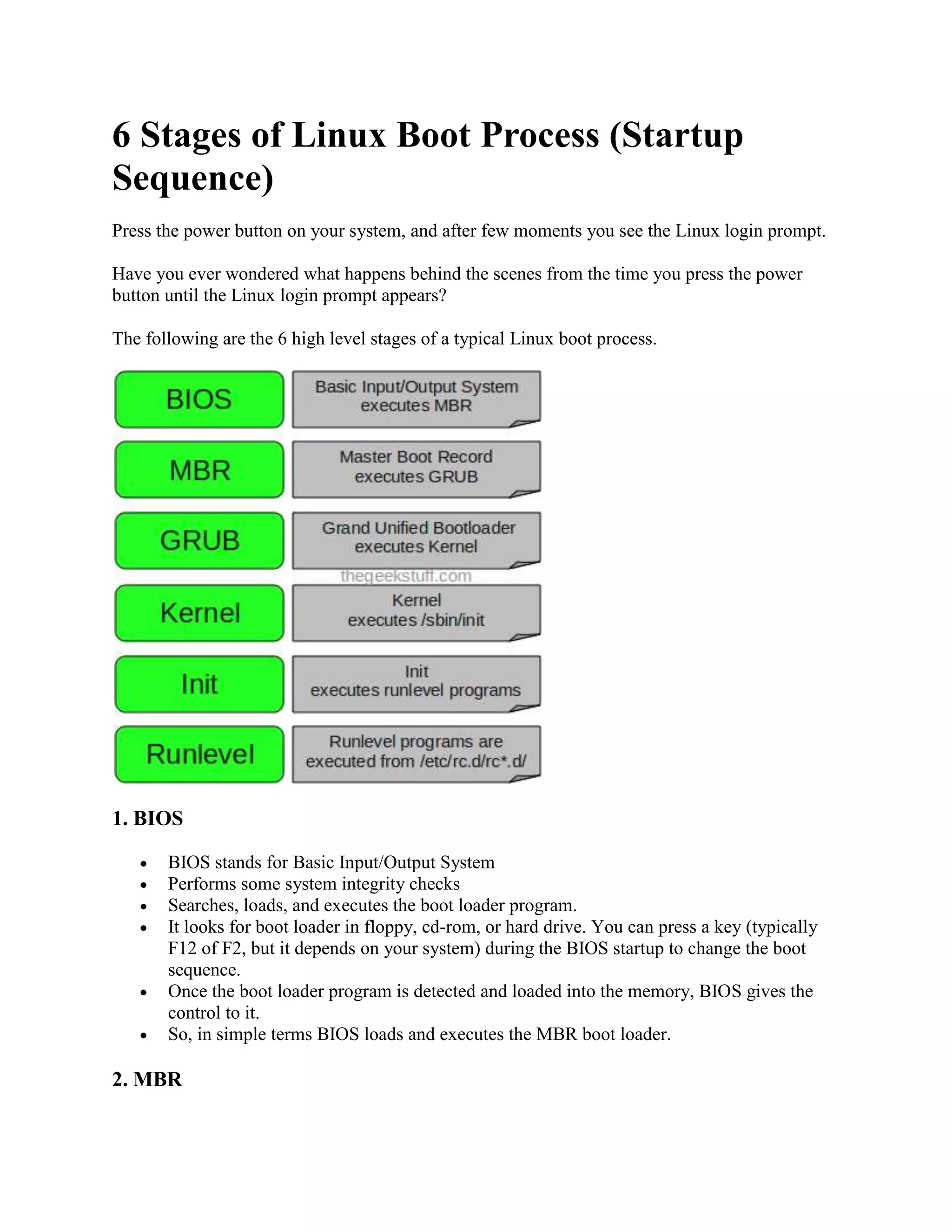 6 Stages Of Linux Boot Process Pdf 