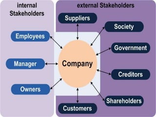 6 stakeholders | PPTX