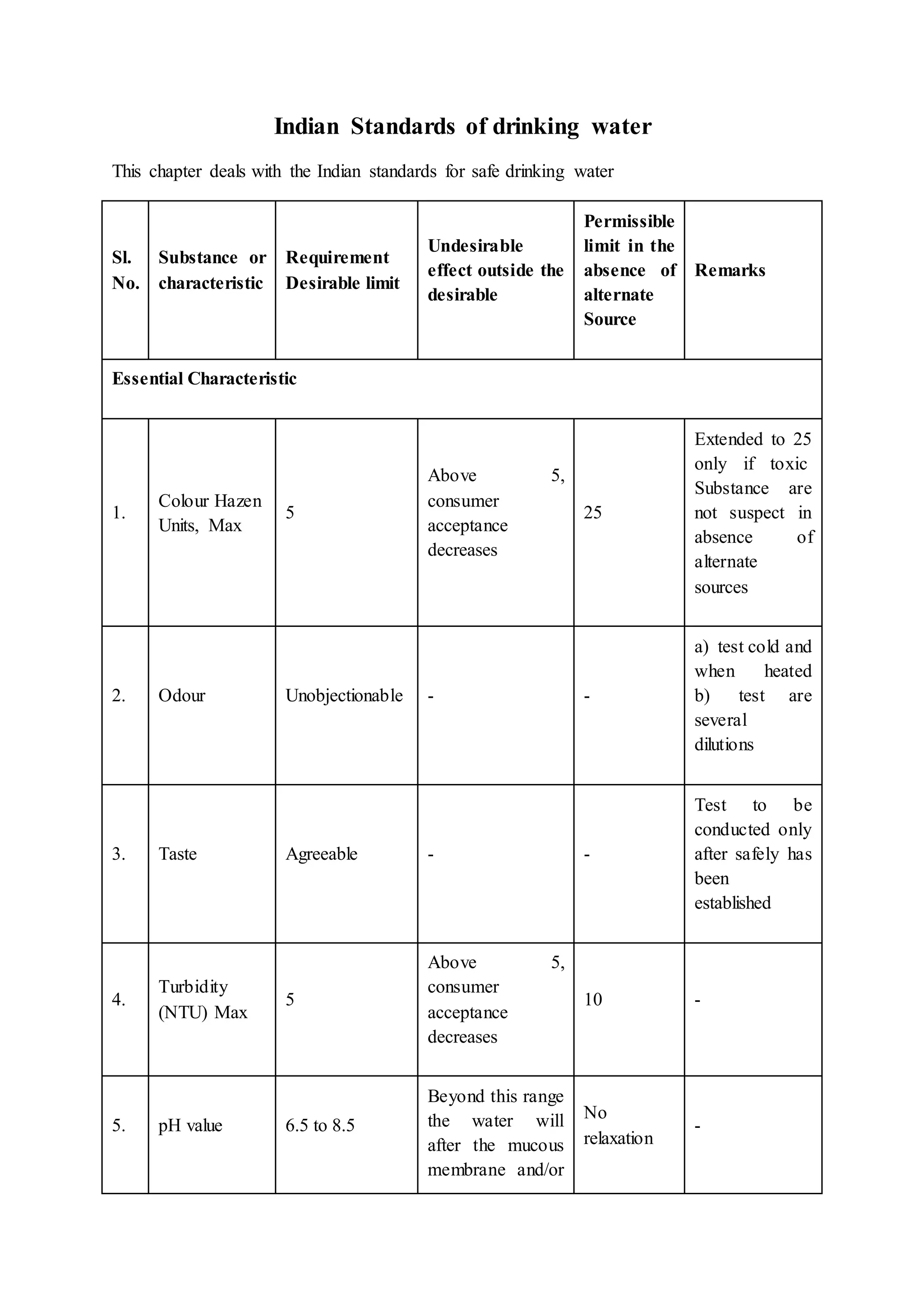 standards of drinking water | DOCX