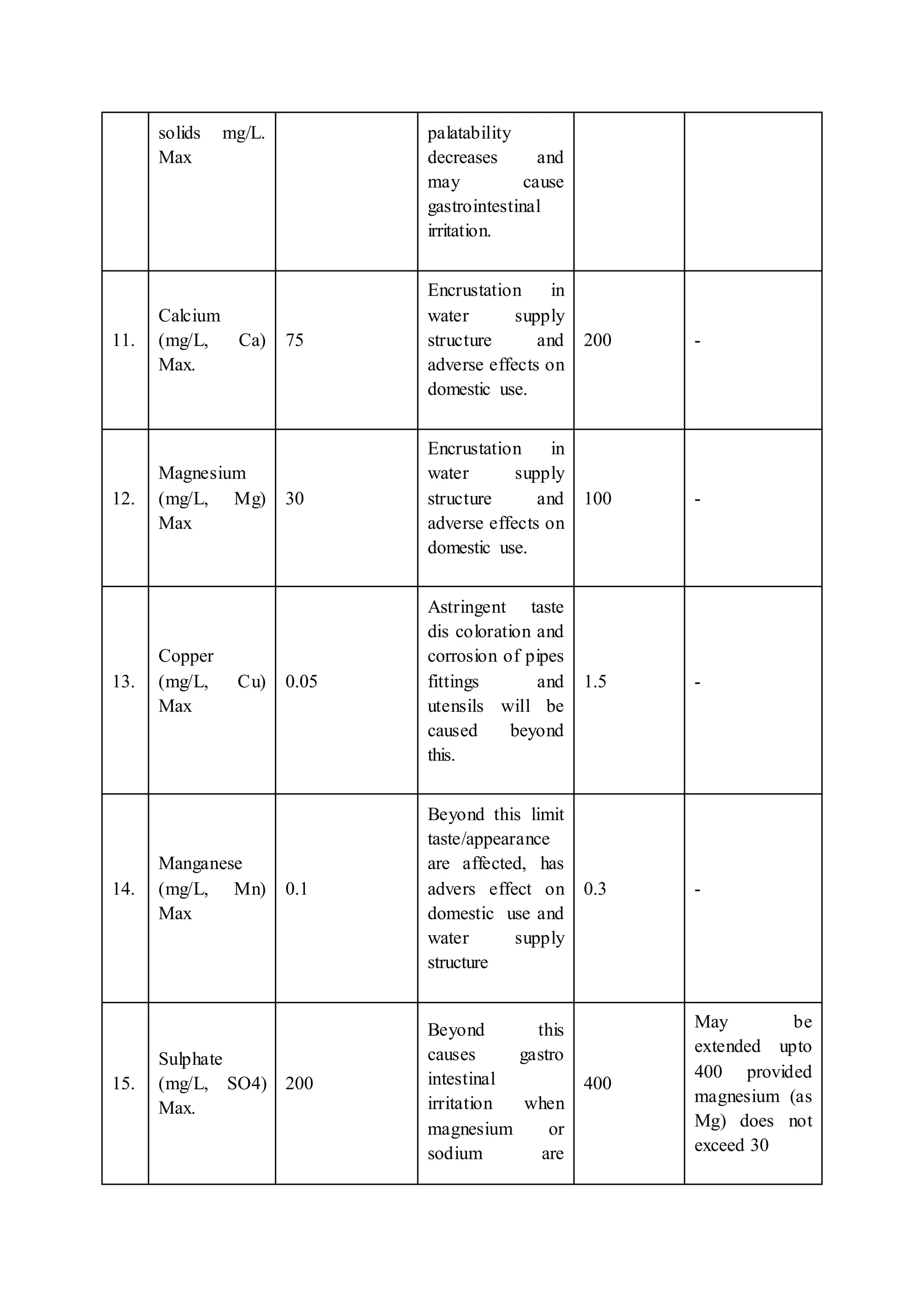 standards of drinking water | DOCX
