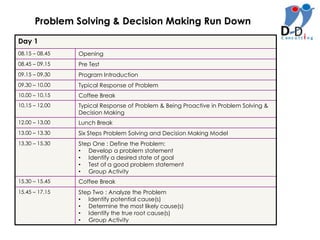 6 step +1 Problem Solving & Decision Making | PPTX