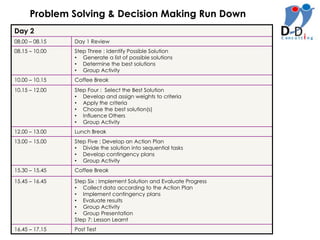 6 step +1 Problem Solving & Decision Making | PPT