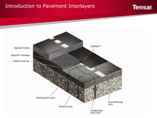Narrow Pavement Widening - Geosynthetic Reinforcement | PPT
