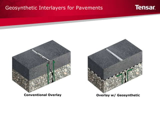 Narrow Pavement Widening - Geosynthetic Reinforcement | PPTX