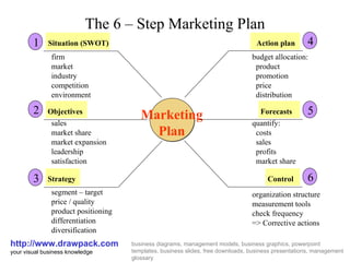 6 step marketing plan business diagram | PPT