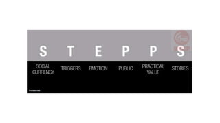 6 Шагов STEPPS. Супер Вирусный Маркетинг | PPT