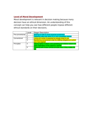 6 steps decision making model | PDF