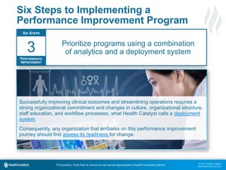 6 Steps for Implementing Successful Performance Improvement Initiatives ...