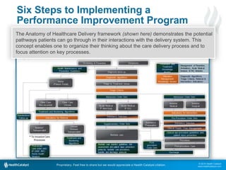 6 Steps for Implementing Successful Performance Improvement Initiatives ...