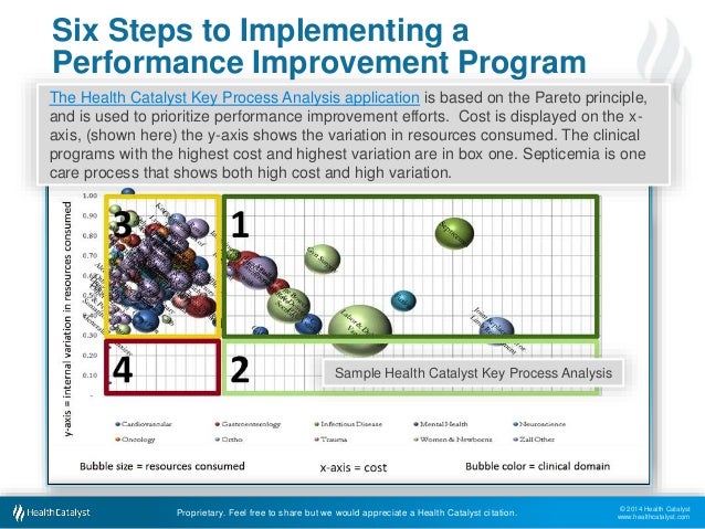 6 Steps for Implementing Successful Performance Improvement Initiativ…