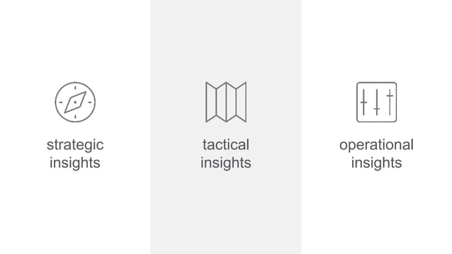 6 Steps for Operationalizing Threat Intelligence | PPT