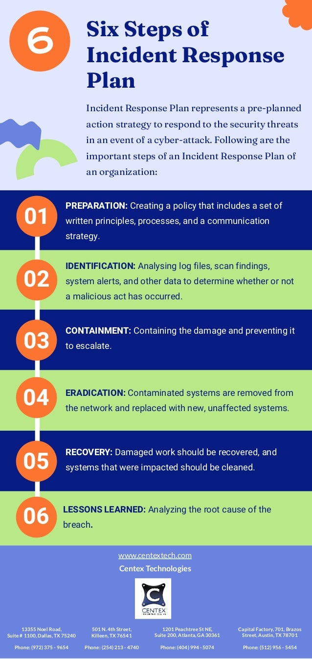 6 Steps of Incident Response Plan | PDF