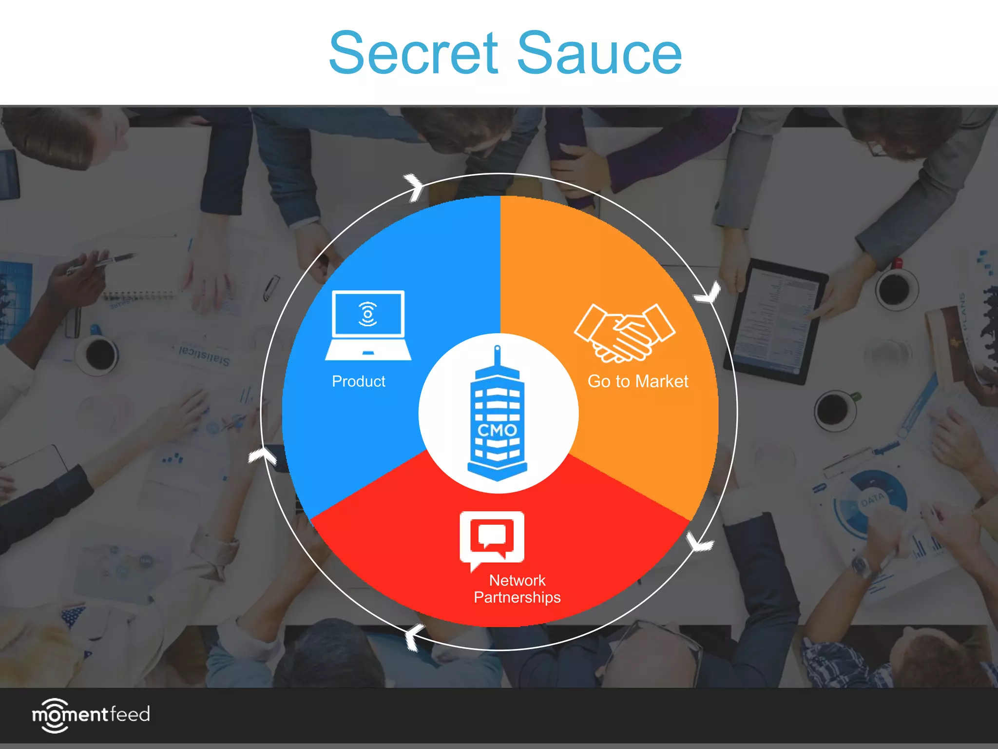 Six Steps to Create the Perfect Pitch | PPTX