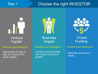 Six Steps to Create the Perfect Pitch | PPT