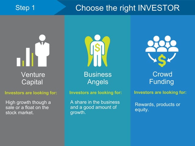 Six Steps to Create the Perfect Pitch | PPT