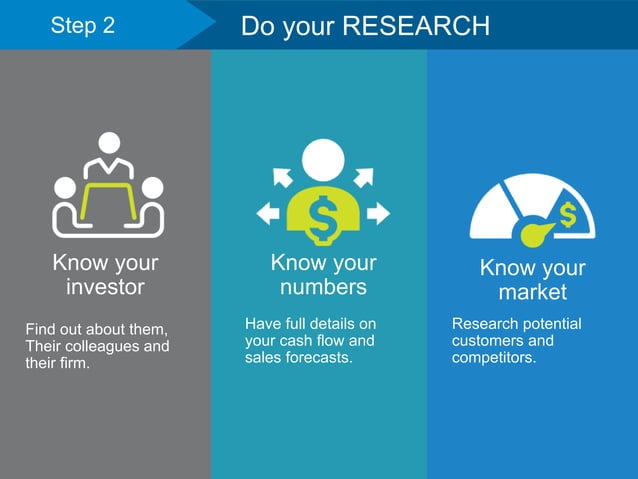 Six Steps to Create the Perfect Pitch | PPT