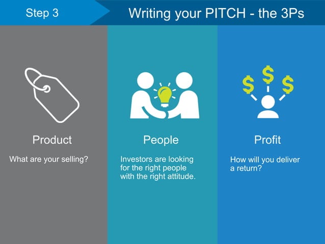 Six Steps to Create the Perfect Pitch | PPT