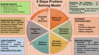 #6 Steps Problem Solving Model# By SN Panigrahi | PPTX