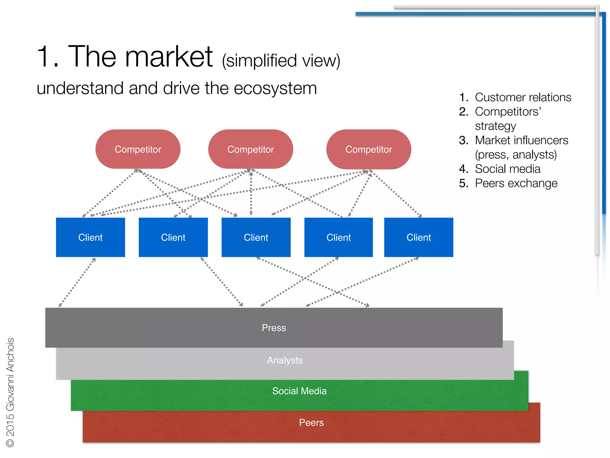 6 steps to a great marketing plan | PPT