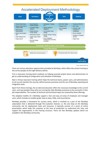 6 Steps to Confirm Successful Workday Deployment | PDF | IT and ...