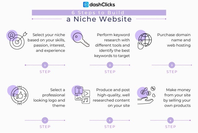 Ultimate Steps To Build a Specific Niche Website | PPT