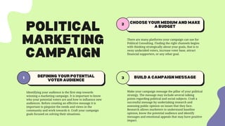 6 Steps To Develop A Winning Political Marketing Campaign.pdf